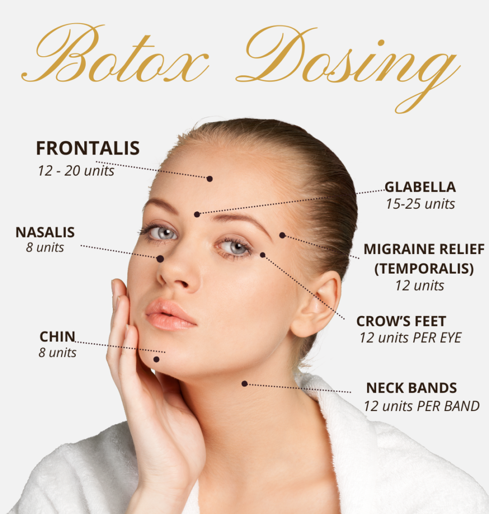 Botulinum Toxins – Casa Contour